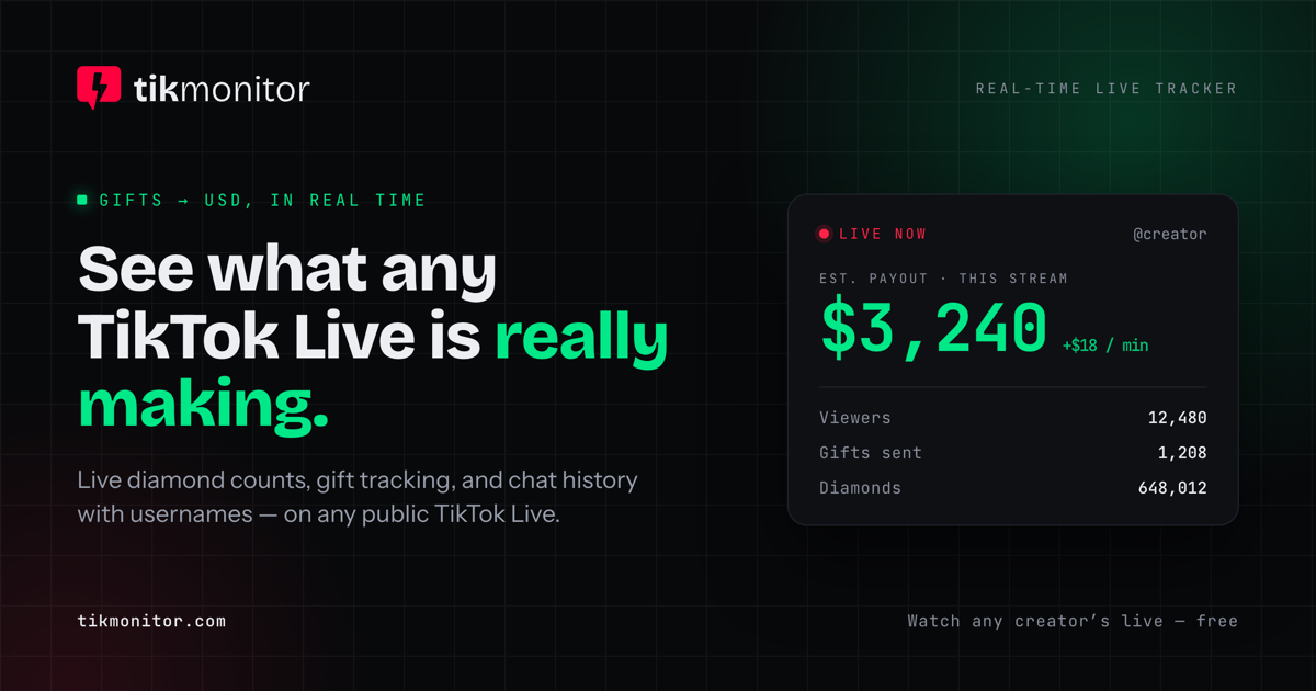 The 6 best TikTok Live monitoring tools in 2026 — TikMonitor